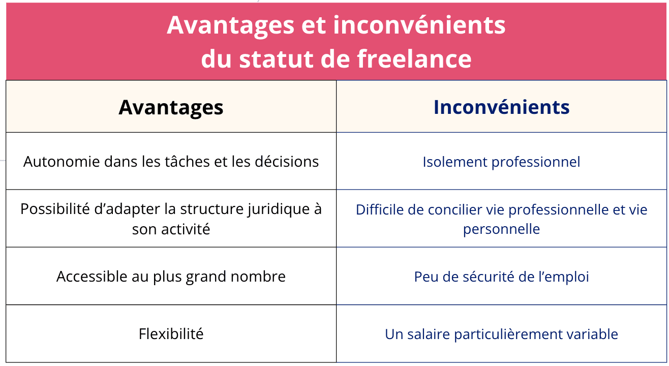 Tout savoir sur le statut de Freelance