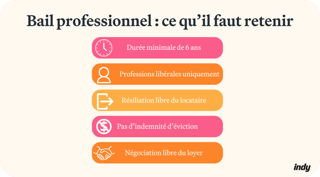 Bail professionnel : guide complet 2025
