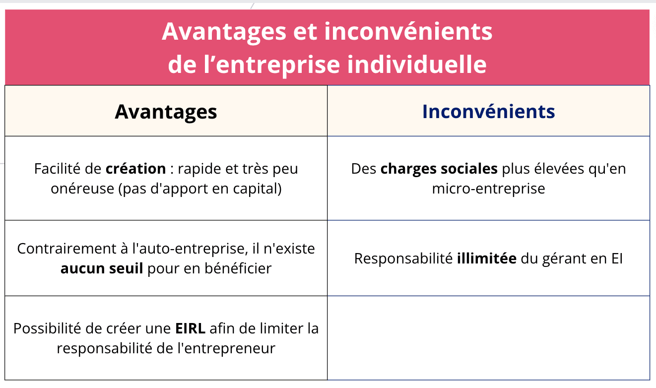 Statut freelance : comment débuter et quel statut choisir