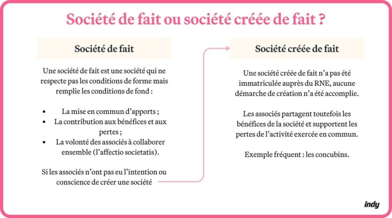 Société de fait : définition et caractéristiques