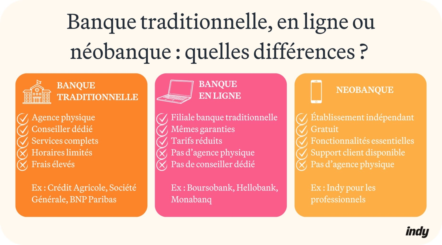Frais de tenue de compte : comment les éviter en 2025