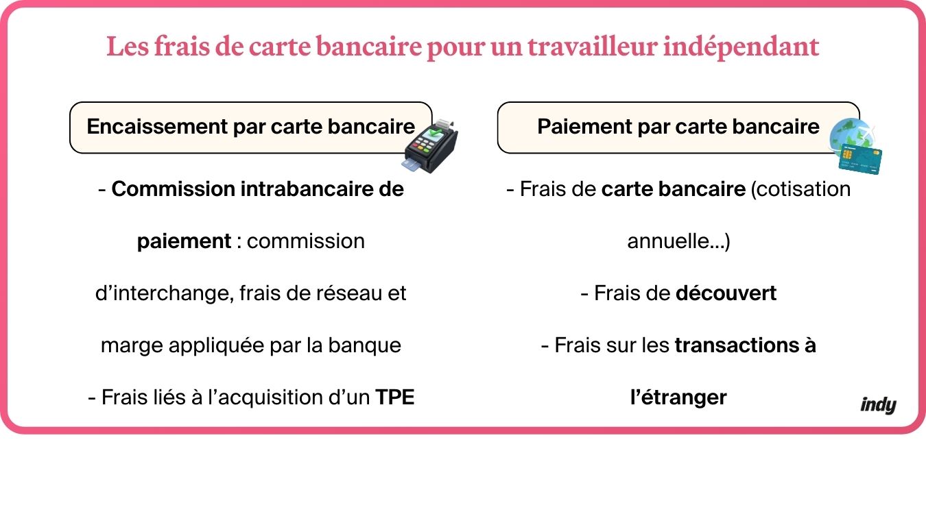 Le guide 2025 sur les frais de carte bancaire