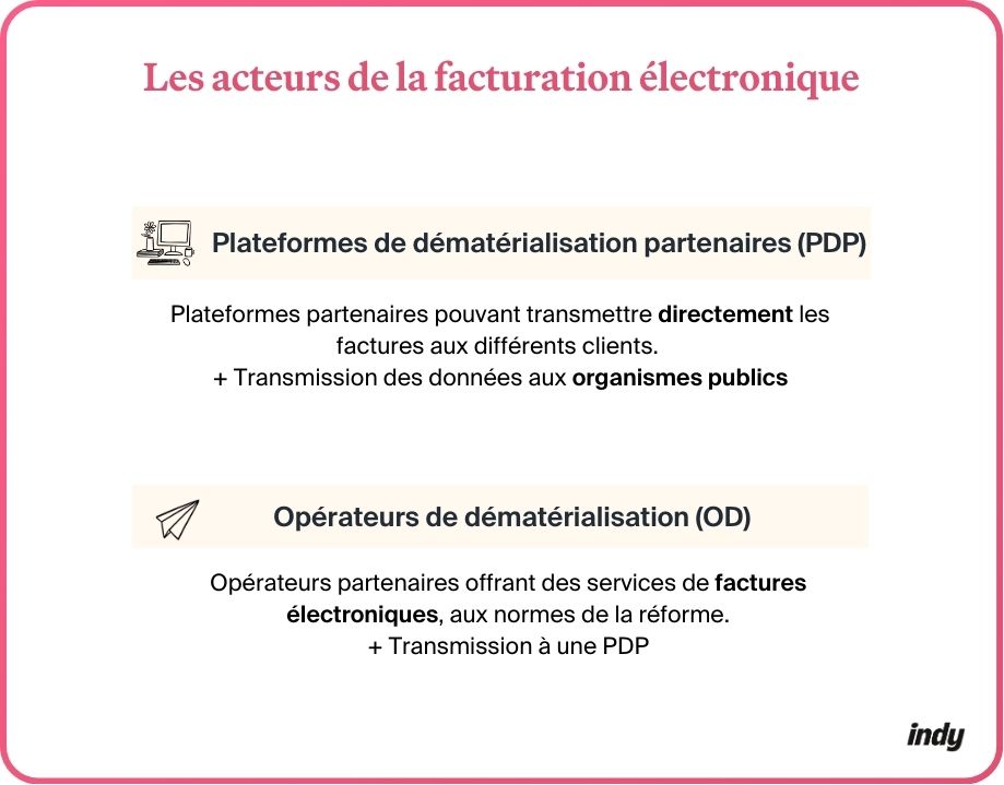 Plateforme de dématérialisation partenaire (PDP) : guide complet