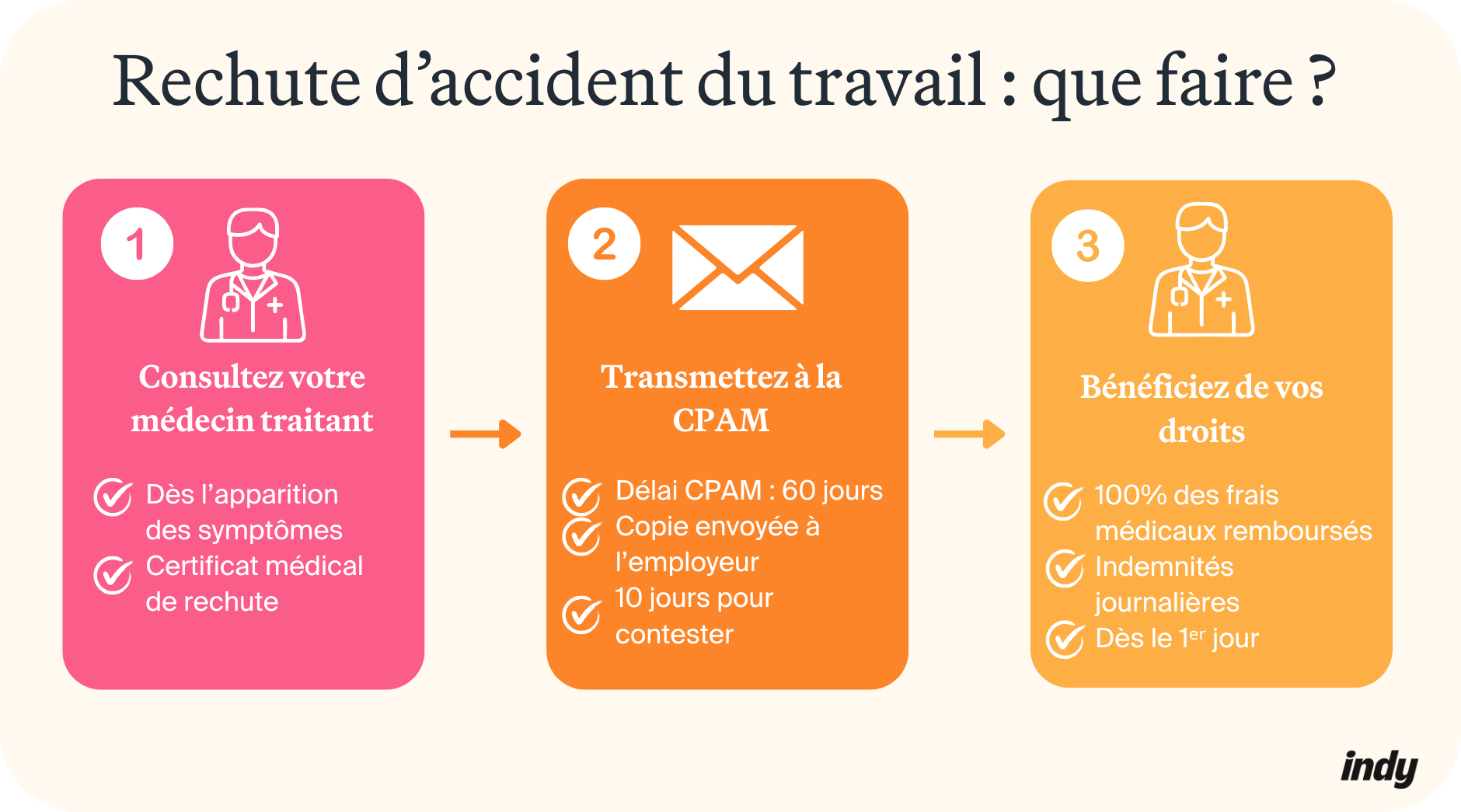 Rechute d'accident de travail : démarches et droits 2026