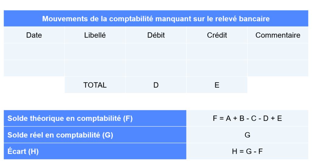 Tout savoir sur le rapprochement bancaire | Le Blog d'Indy
