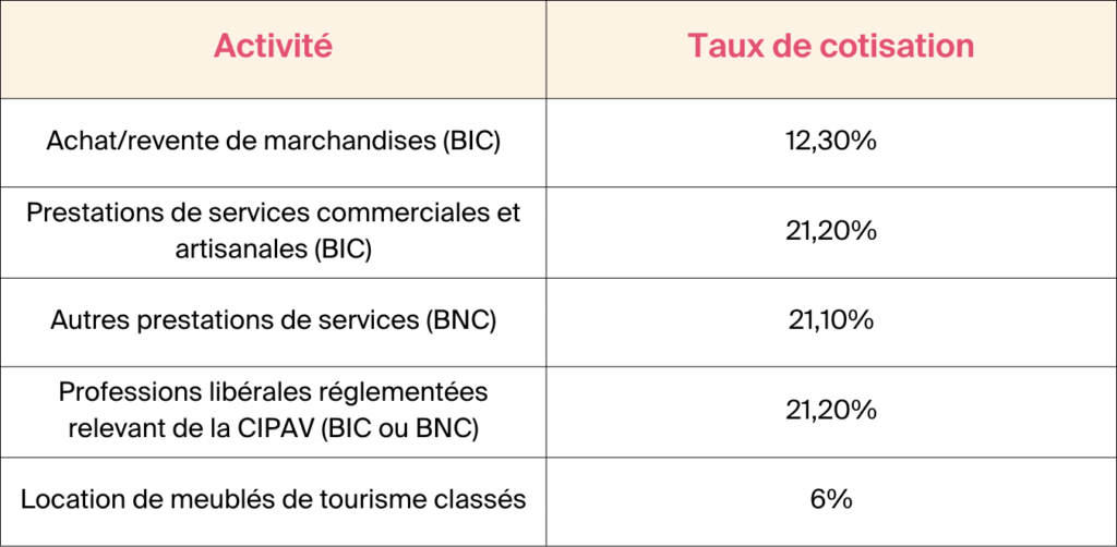 Guide sur la SSI pour les auto-entrepreneurs