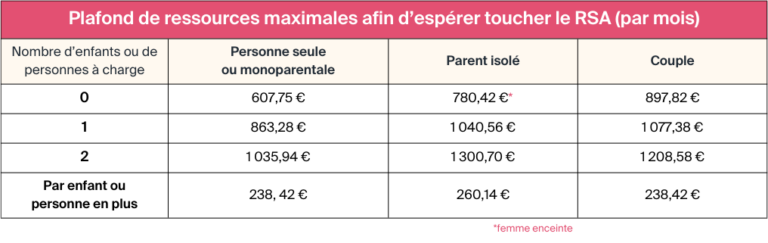 RSA et auto-entrepreneur : comment cumuler les deux