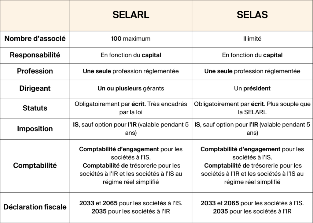 SELARL ou SELAS : laquelle convient aux indépendants