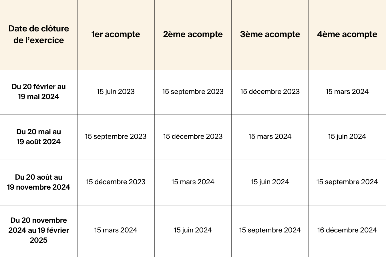 Le calendrier fiscal 2024 des sociétés à l’IS - Indy