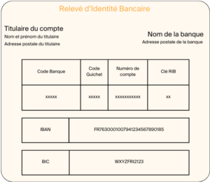 RIB, IBAN et BIC : définition, utilisation et différences