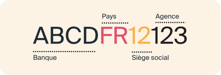 Code SWIFT : qu'est-ce que c'est