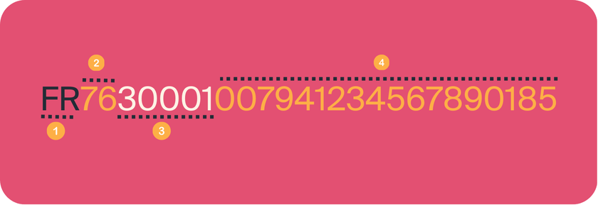 RIB, IBAN et BIC : définition, utilisation et différences