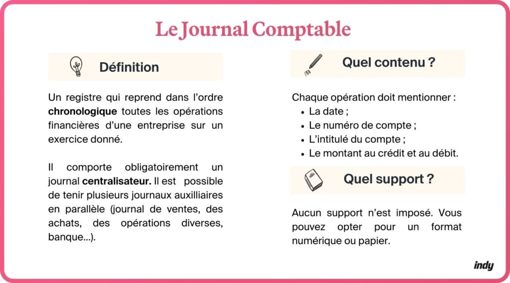 Tout savoir sur les journaux comptables