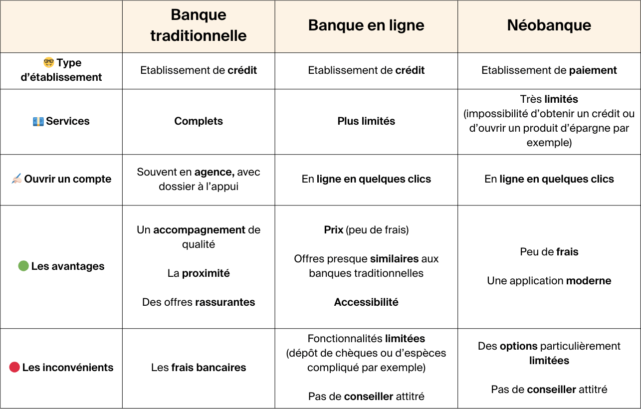 Banque en France : notre guide complet 2024