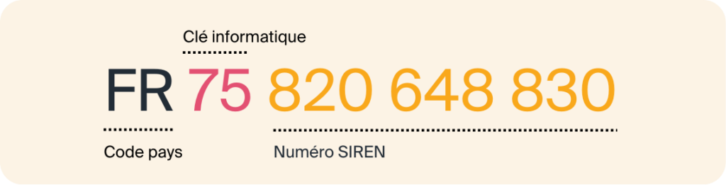 Où trouver mon numéro de TVA intracommunautaire