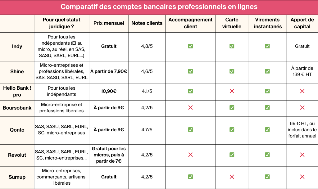 La meilleure banque pour un auto-entrepreneur en 2024